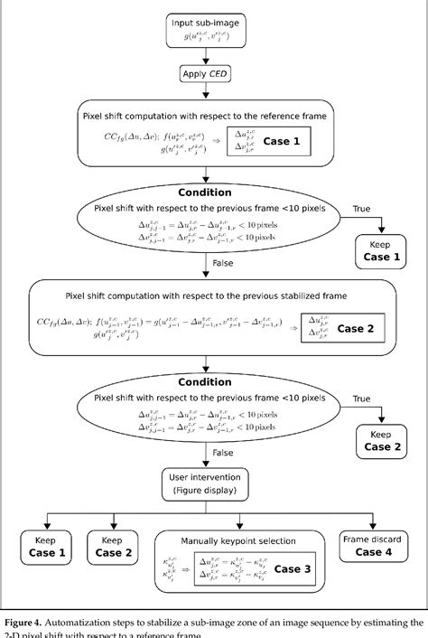 Figure 1 From A Simple And Efficient Image Stabilization Method For