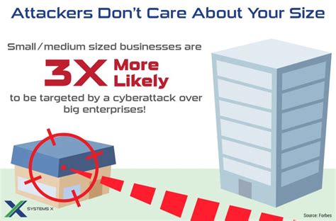 Systems X On Linkedin Cyberattack Organization Cybersecurity