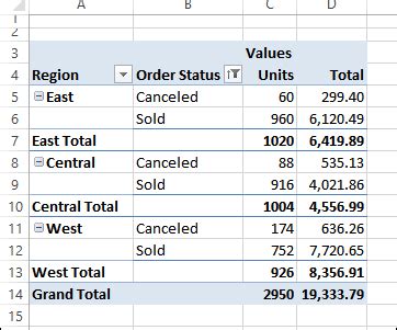 Calculated Field Vs Calculated Item Excel Pivot Tables