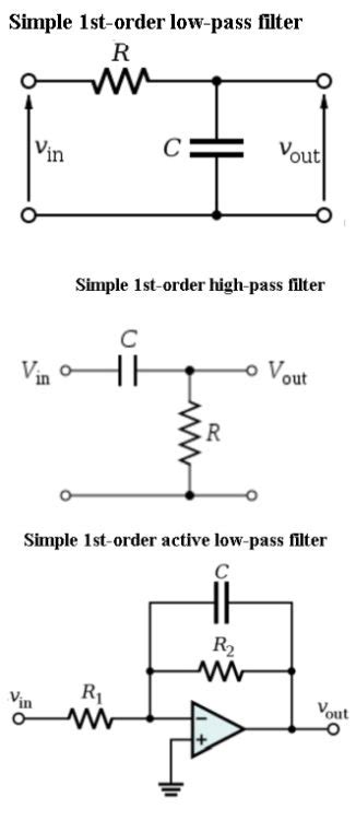 Measuring Active And Passive Filters Electrical Engineering News And