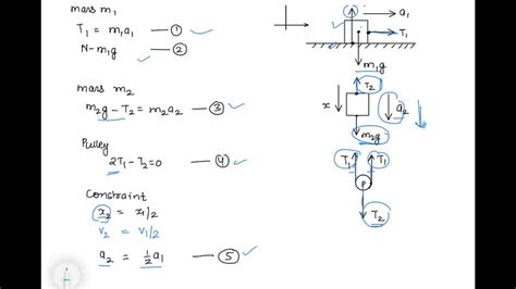 SOLVED B3 Using Karnaugh Map Minimize The Following Boolean Function