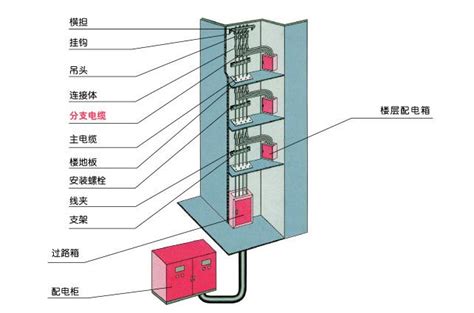 电缆分支方式发展 宏信机电