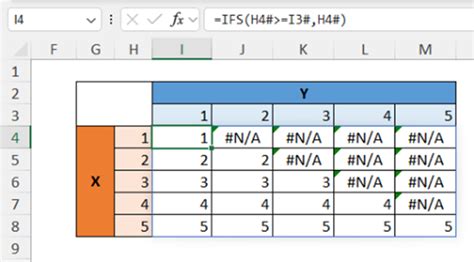 How To Generate Sequence Of Numbers 1223334444 In Excel