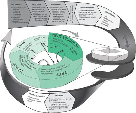 Figure 18 From 3d Regional Geological Modelling In Structurally Complex Environments Gaining