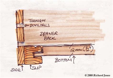 An Exploded View Of The Flush Slip Drawerbottom Groove Configuration Viewed From The Front