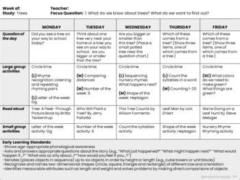 Trees Study Creative Curriculum Lesson Plans PRE K VPK By Andreah Creates