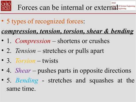 2a Structures Compression Torsion Shear Bending Tension Stres