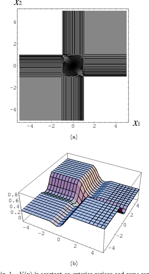 Figure 1 From Dynamics For Discrete Time Cellular Neural Networks