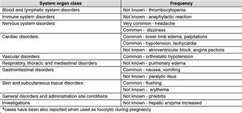 Nicabloc Adverse Reactions Mims Philippines