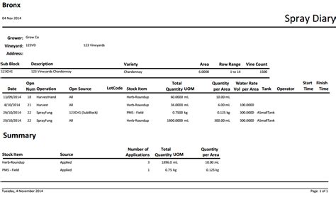 Grower Operations And Spray Diary Vinsight
