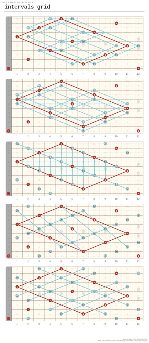 Intervals Grid A Fingering Diagram Made With Guitar Scientist
