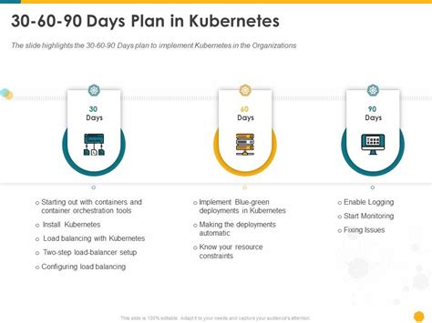Deploying Docker Container And Kubernetes Within Organization 30 60 90