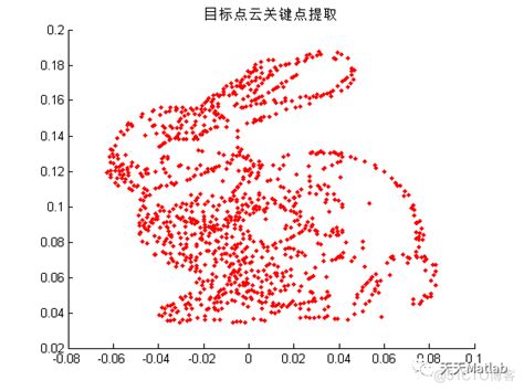 基于点特征直方图（pfh）算法实现点云拼接附matlab代码 Csdn博客