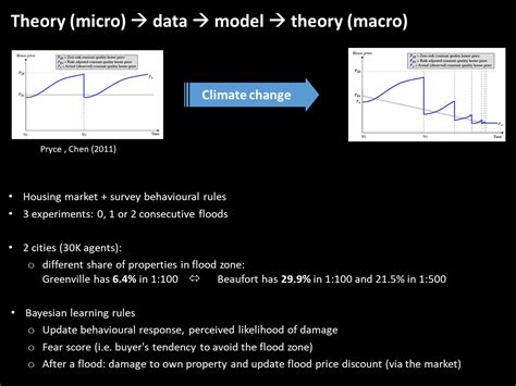 How Do We Build Our Agent Based Models Sc3 Center For Social