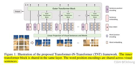 论文阅读笔记 Transformer系列——transformer In Transformer 阿里云开发者社区