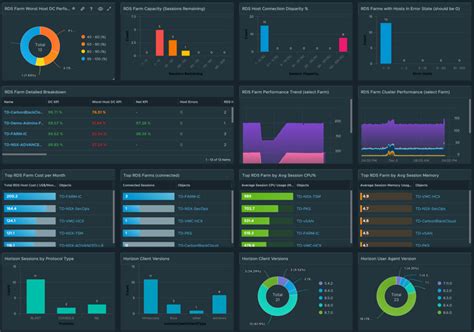 The Management Pack For Horizon 25 Is Now Available C4 Virtually Blogging