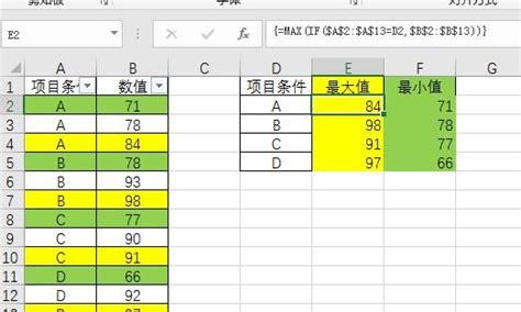 Excel如何筛选出最大值和最小值 Itcask网