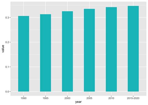 Chapter 8 Ggplot2 Data Analysis For Researchers