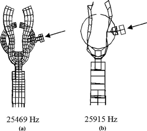 Longitudinal Flexural Composite Mode Download Scientific Diagram