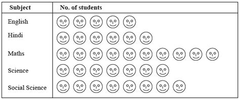 Data Handling Class 6 Worksheet Maths Chapter 4