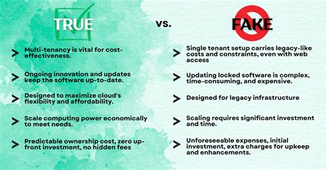 The Real Transformation Of Ehs Management Exploring True Saas Vs Fake Saas — Citation Compliance