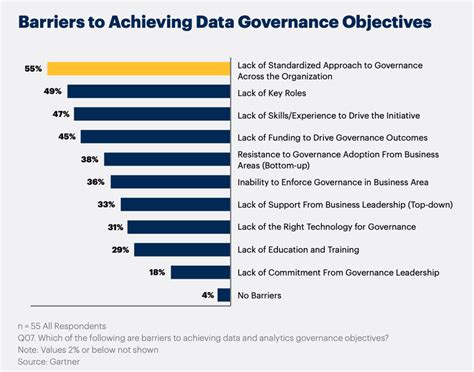 Data Architecture Data Quality Education And Training Data Driven Glossary Business Goals
