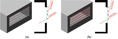 Daylight Design Of Office Buildings Optimisation Of External Solar