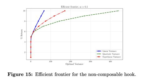 Routing Revolution In Amm Hooks In Uniswap V And Optimal Trade Execution A Paper Review