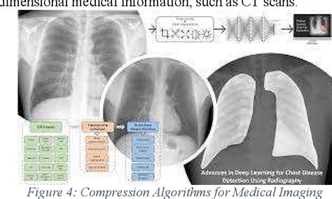 Figure 4 From Efficient Data Compression Algorithms For Cloud Based