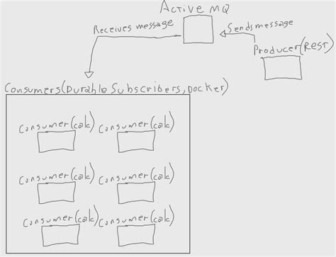 Java How To Return Rabbitmq Data To The Client Website User Stack