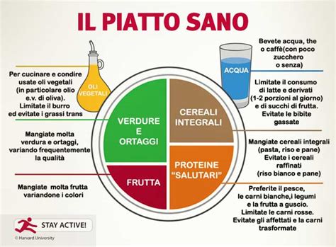 Schema Di Dieta Mediterranea