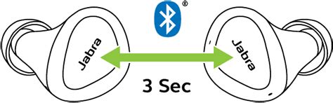 Jabra Elite Earbuds Manual Manualslib