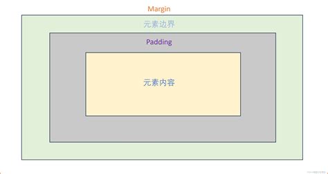 Qt Designer 布局tipsqtdesigner自由布局 Csdn博客