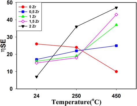 Superelasticity Behavior Of The Ti 12v 4al Xzr X 0 0 5 1 1 5 And Download Scientific