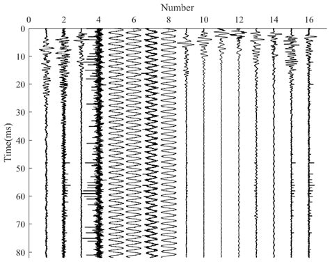 Methods For Identifying Effective Microseismic Signals In A Strong Noise Environment Based On
