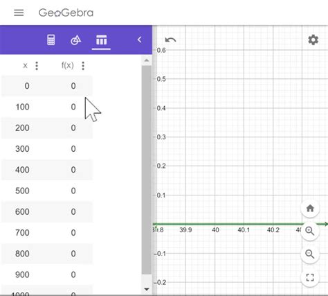 Solvedestimating Limits Numerically And Graphically Use A Table Of