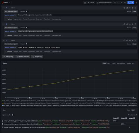 Metrics Generator Discarding All Spans Issue 2507 Grafana Tempo
