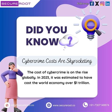 Secure Root Risk Advisory Llp On Linkedin Secureroot Cybercrimecost Globaleconomy