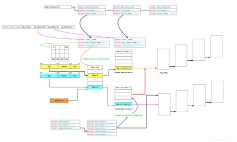 iommu and intel iommu实现 海光 intel的iommu实现 csdn博客