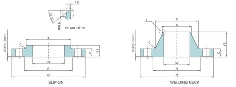 Ring Type Joint Flanges Zhongnuo Flange