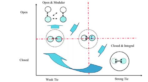 The Synchronization Cycle Of Connections And Architecture In The Download Scientific Diagram