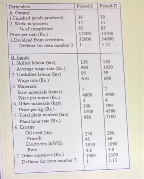 Please Solve It Quickly Calculate The Labour