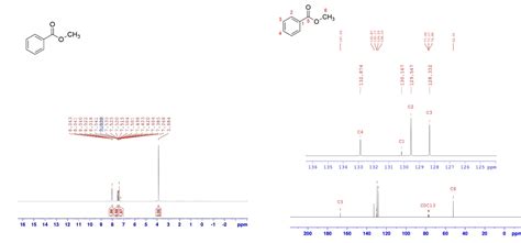 Interpret The Spectral Data Describe Peaks Etc If Chegg Com