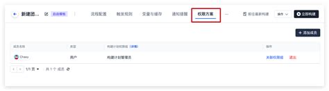 权限配置 什么是 Devops Devops 介绍 | Coding Devops 权限配置 什么是 Devops Devops 介绍 | Coding Devops