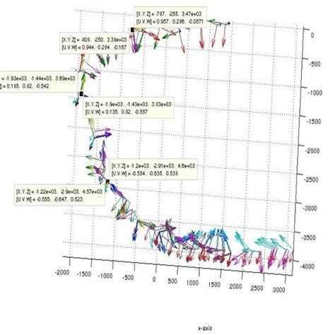 A Trajectory Graph Plot Download Scientific Diagram