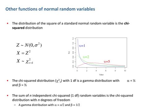 Ppt Random Variables Distributions And Limit Theorems Powerpoint
