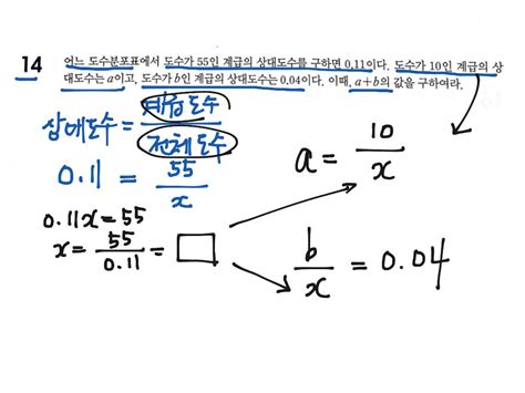 정보과학 1B 조건문 3 12 삼항연산자 Informatics etc ShowMe