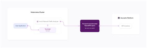 Api Discovery Overview Acunetix