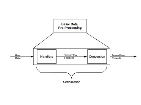components of reproducible ml — reproducible ml 0 0 1 documentation