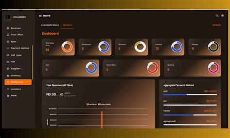 Build A Full Stack Saas App With Nextjs React Aspnet By Monycanbuy Fiverr